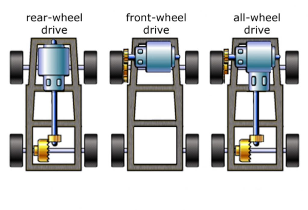 Front Wheel Drive Vs. Rear Wheel Drive, Anda Pilih yang Mana ...